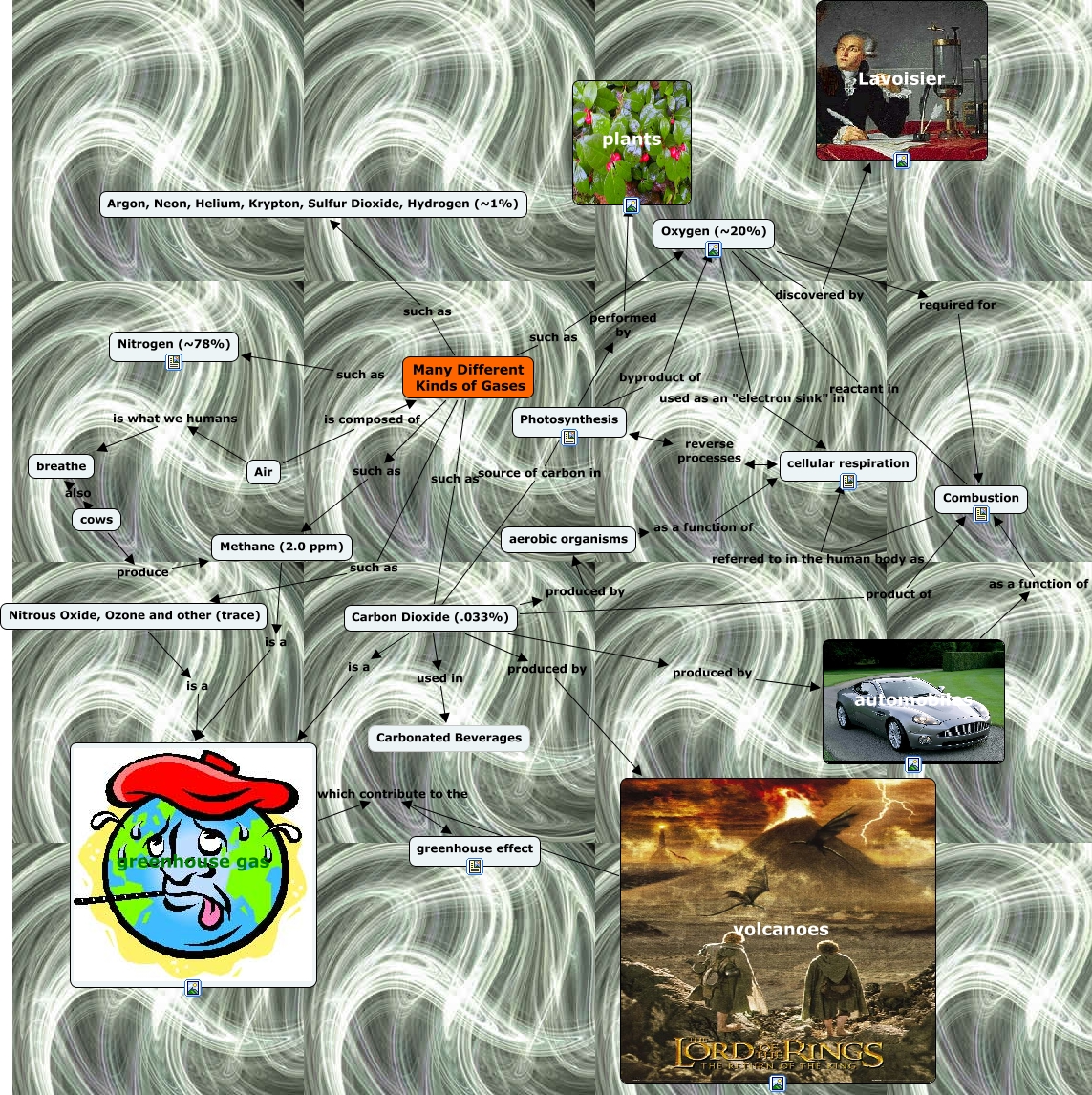 Dan Ekerholm - Gases